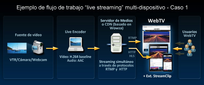 Flujos de Trabajo Live Streaming (Webcasts) | Otra Documentación ...